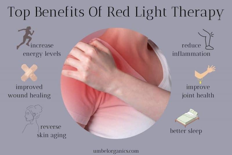 Benefits of Red Light Therapy After Surgery - Umbel Organics