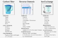 The Best Water Filter For Your Home - Umbel Organics