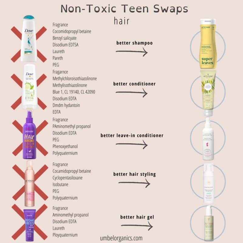 The Best Non-Toxic Swaps For Teens - Umbel Organics