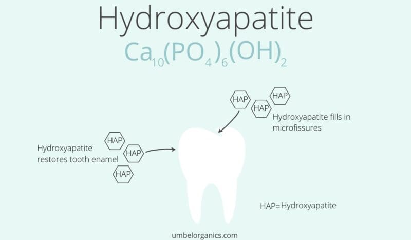 The Best Fluoride-Free Hydroxyapatite Toothpaste - Umbel Organics